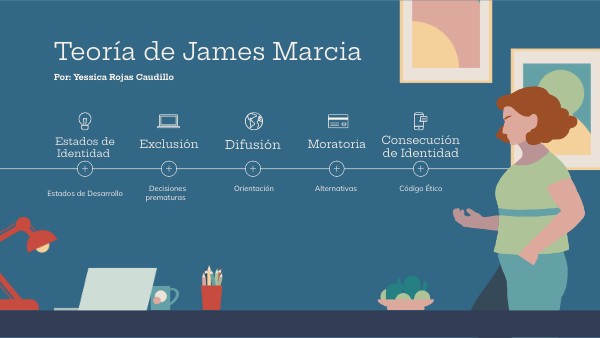 TEORIA JAMES MARCIA