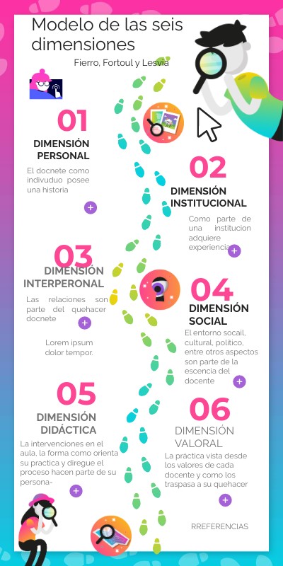 R2: MODELOS DEL ANALISIS DE LA PRÁCTICA DOCENTE | Genially