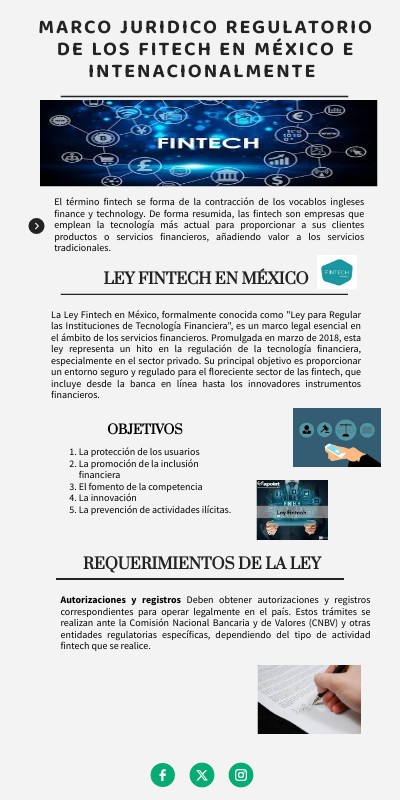 Marco Juridico Regulatorio de FinTech | Genially
