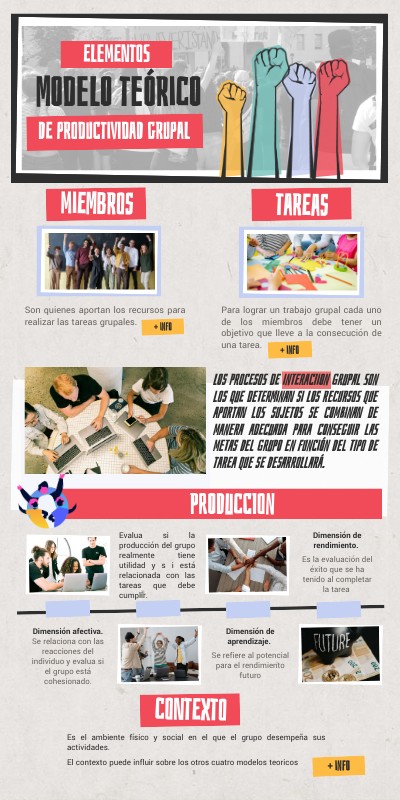 Infografia Productividad grupal