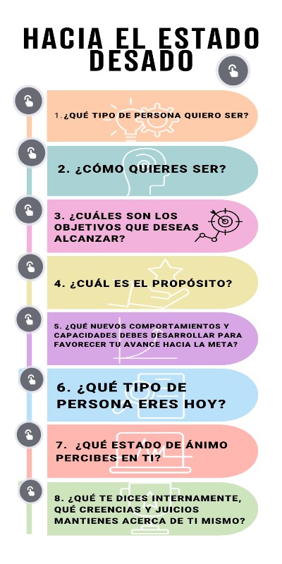 Lo que quiero ser | Genially