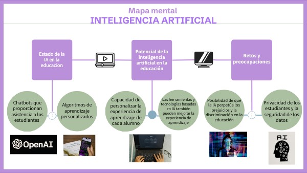 Act5_OlveraGuillu | Genially