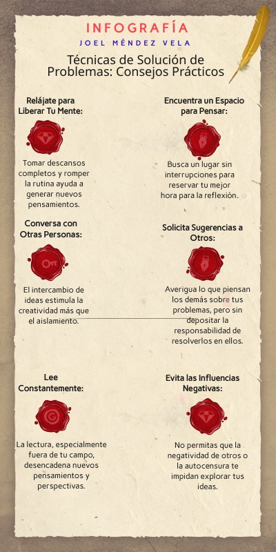 INFO Técnicas de Solución de Problemas | Genially