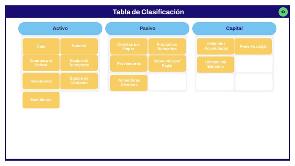 Clasificación por Tarjetas