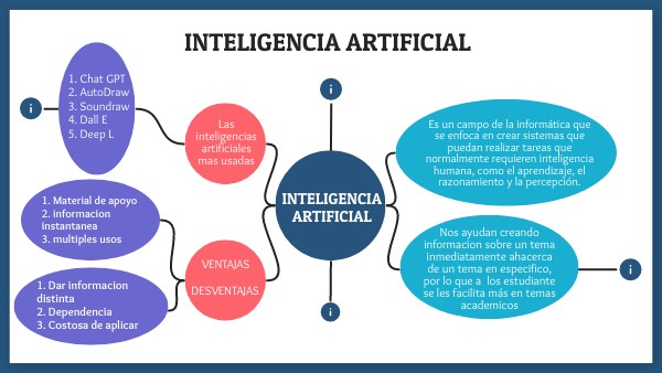 Inteligencia artificial | Genially