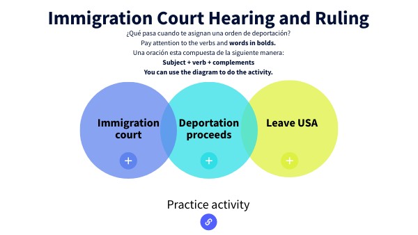 Immigration Court Hearing and Ruling | Genially