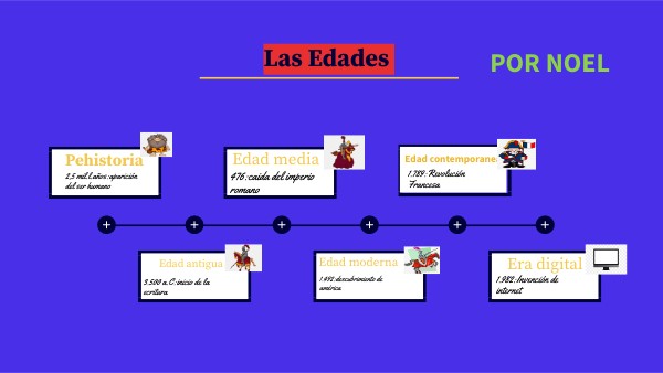 TIMELINE GENIAL | Genially