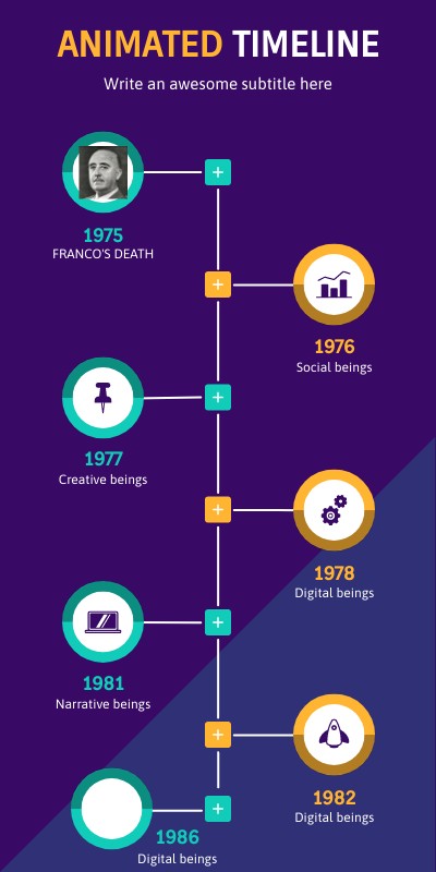 Animated Timeline | Genially