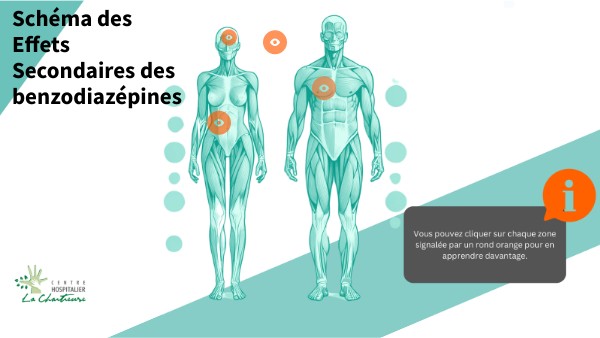 Les benzodiazépines | Genially