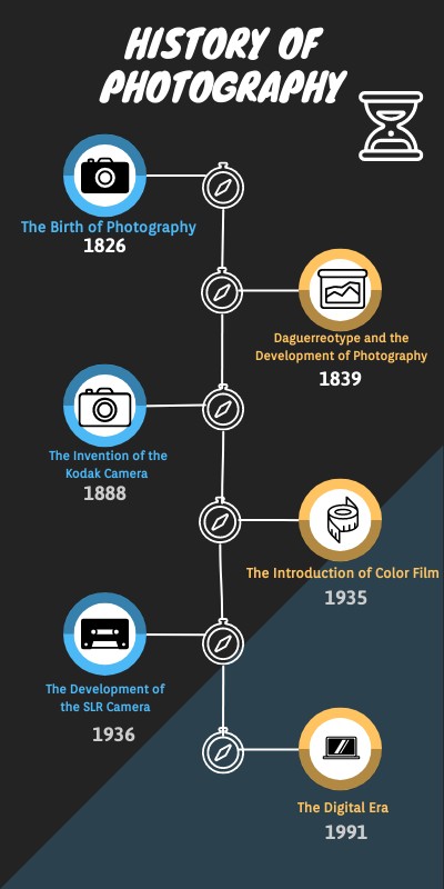 Story of photography