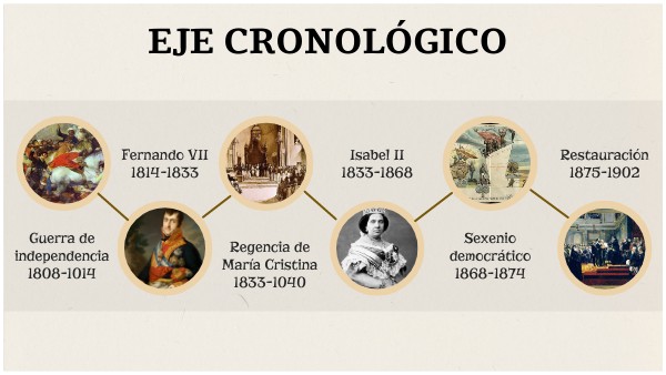 Eje cronológico