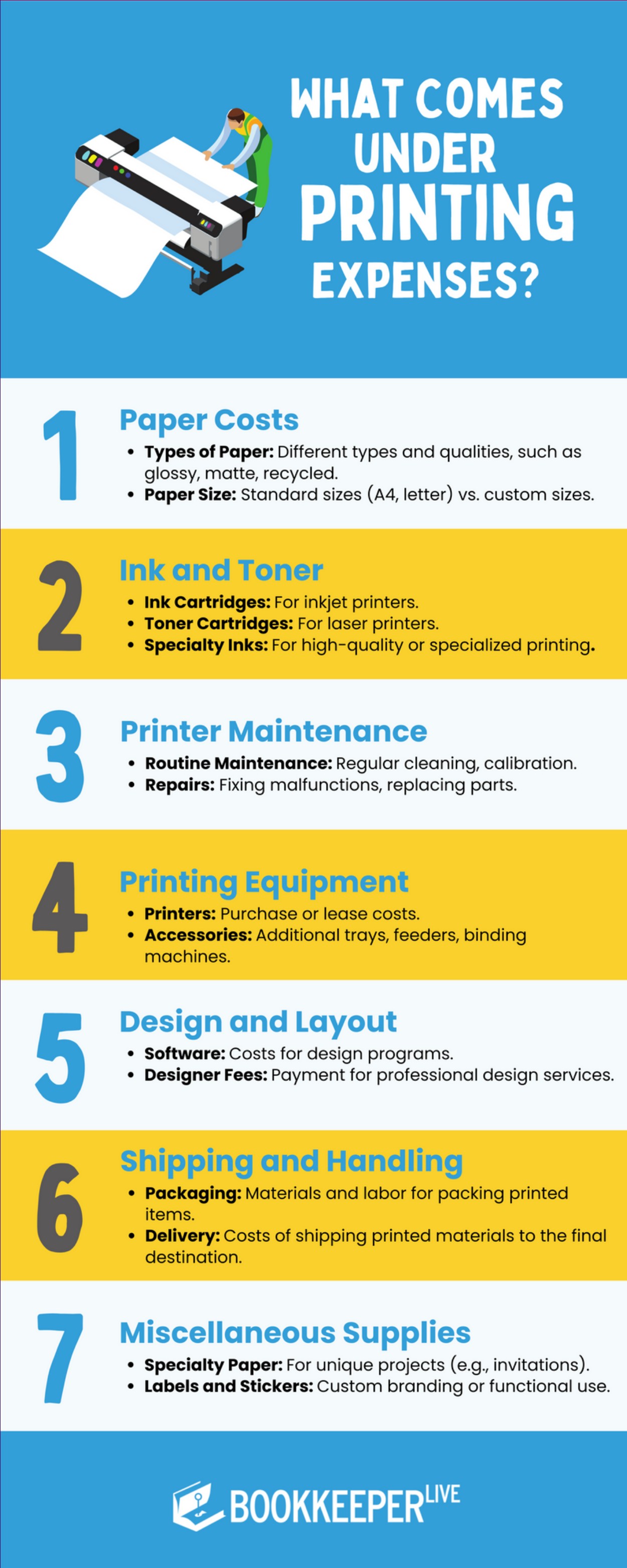 What Comes Under Printing Expenses - BookkeeperLive