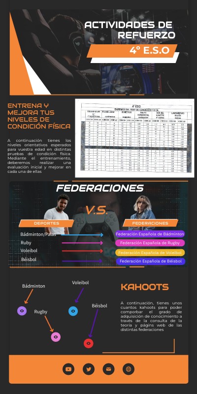 ACTIVIDADES REFUERZO 4 ESO