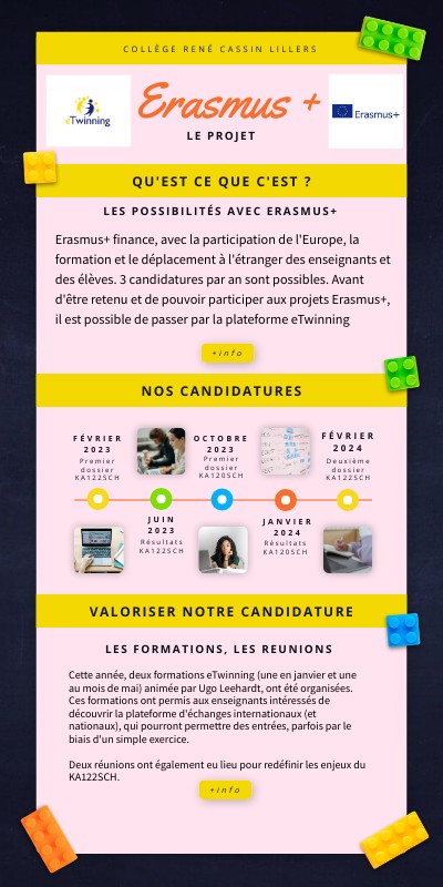 Présentation Erasmus