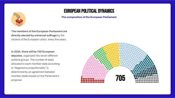 [EN] 4.4 European political dynamics