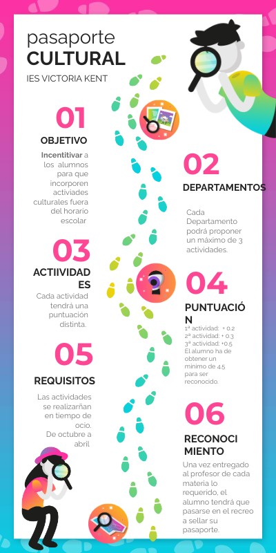 PASAPORTE CULTURAL | Genially