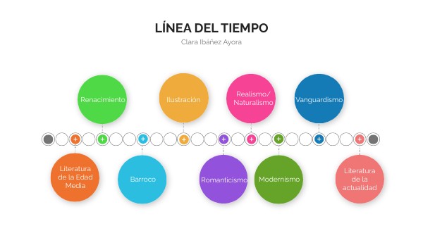 Línea del tiempo | Genially