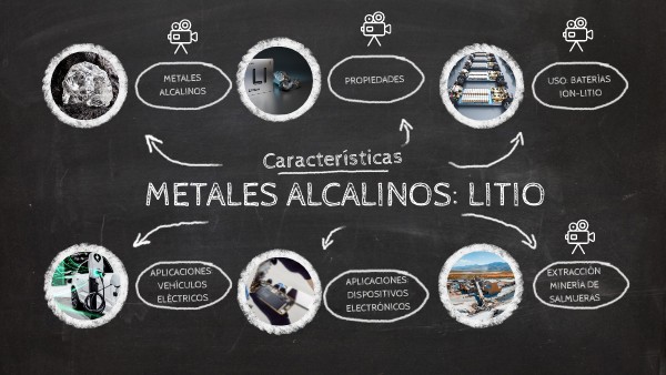 Propiedades del Litio