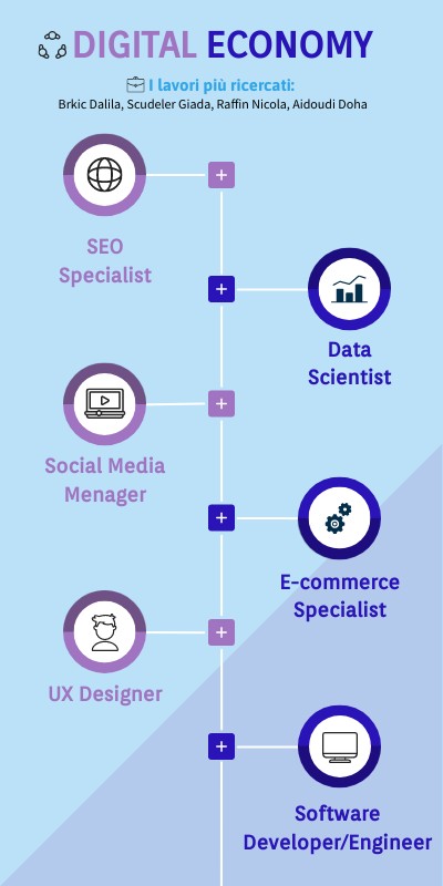 Digital economy