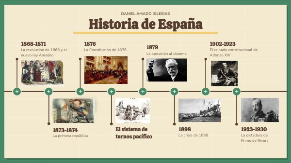 Historia de España | Genially