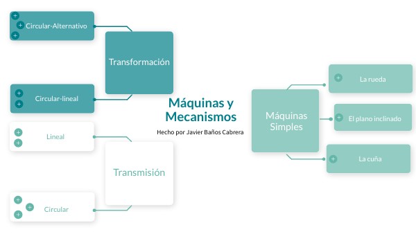 MAPA MENTAL-Mecanismos | Genially