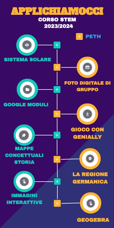 Linea Temporale Animata