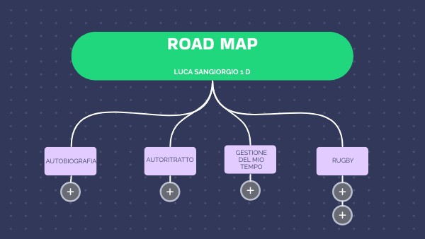Vertical Mind Map | Genially