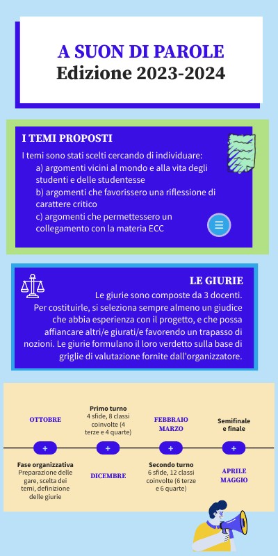 A suon di parole 2023-2024 | Genially