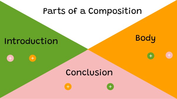 Parts of a Composition