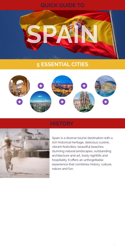 spain | Genially