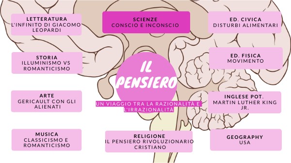 MAPPA ESAME TERZA MEDIA | Genially