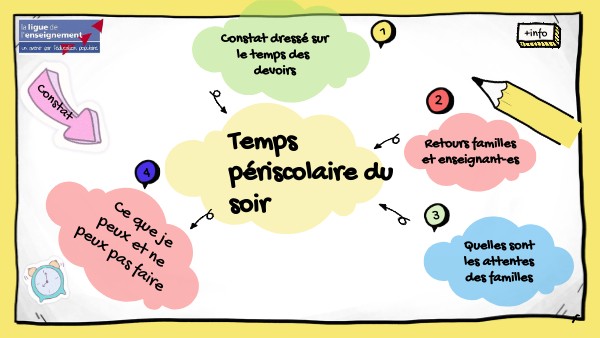 Analyse temps périscolaire du soir | Genially