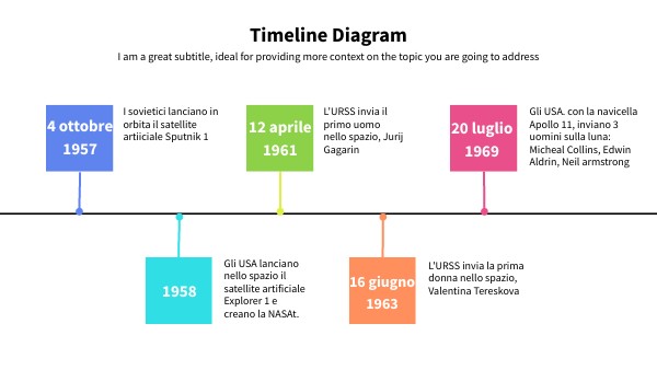 Timeline Diagramma II | Genially