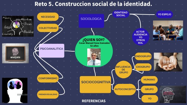Reto 5. Construccion social de la identidad. 22014960 | Genially