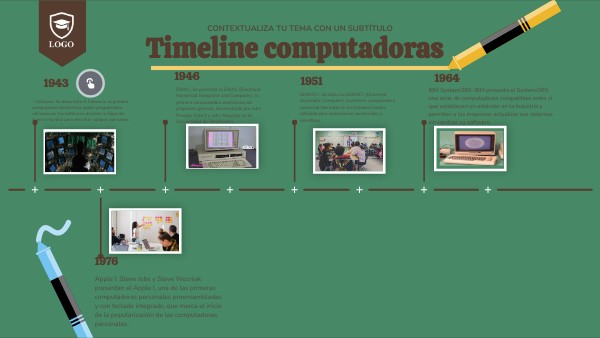 Timeline Educación | Genially