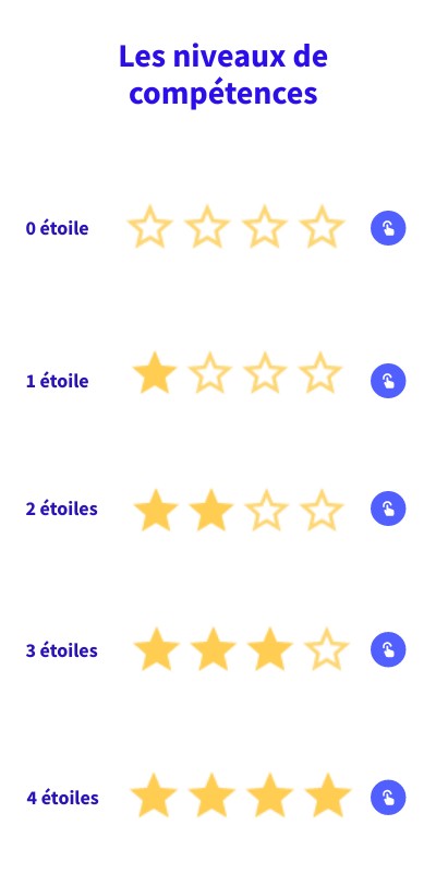 PEC - Evaluation compétences | Genially