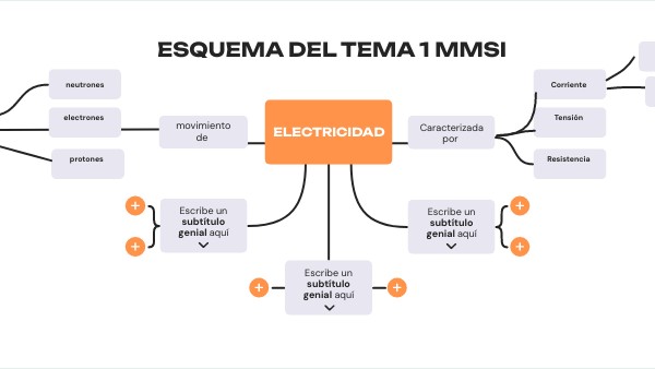 Mapa Mental Esquema Central | Genially