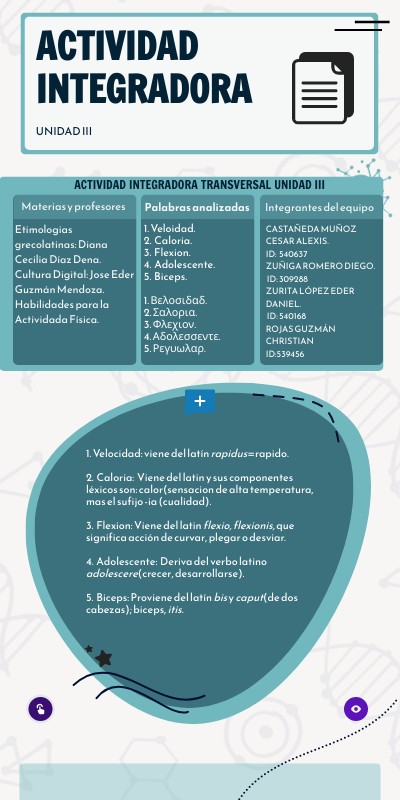 Actividad Integradora | Genially