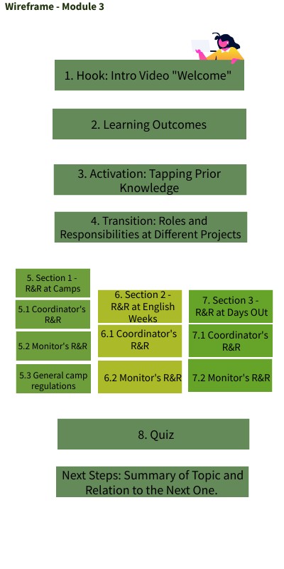 Wireframe | Genially