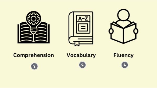 ABCs Part 1 Reading Components | Genially