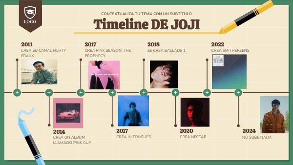 Timeline DE JOJI | Genially