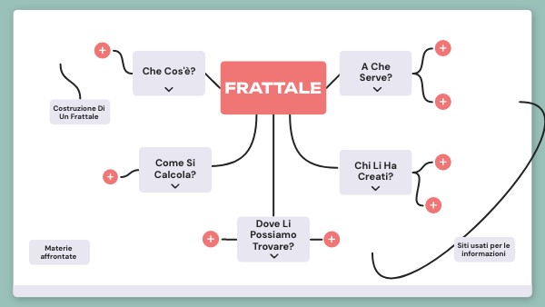Central Mind Map | Genially