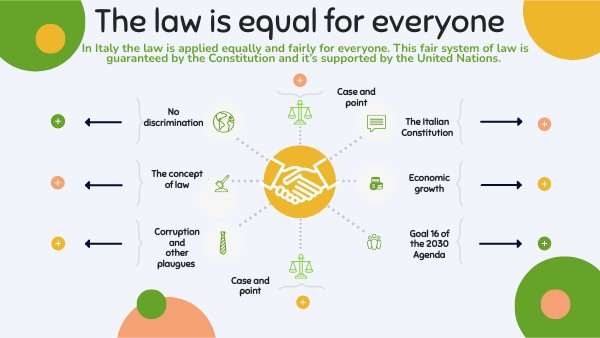 The law is equal for everyone