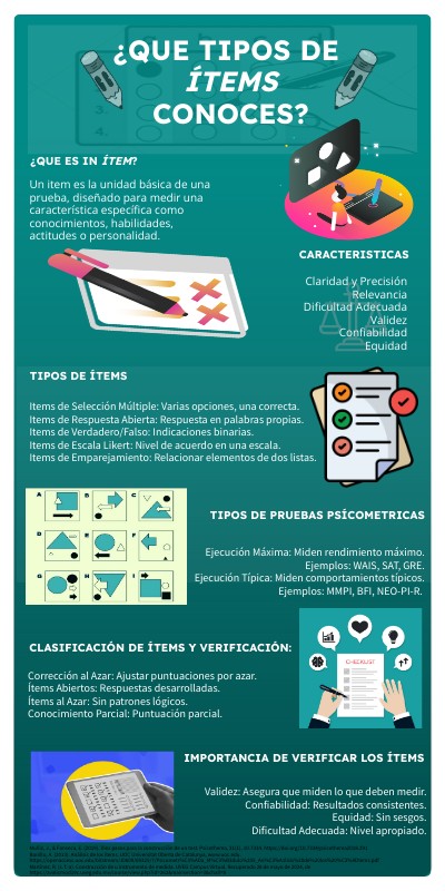 ¿Qué tipo de ítems conoces?