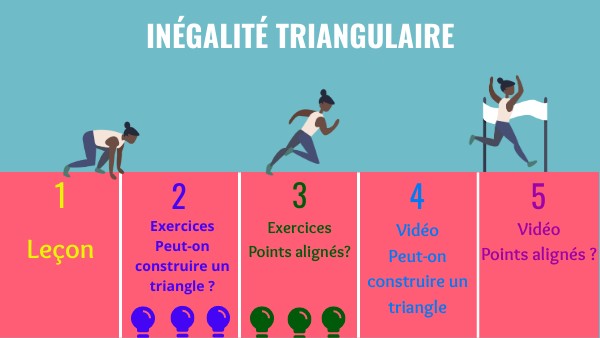 5e - Réviser Inégalité Triangulaire