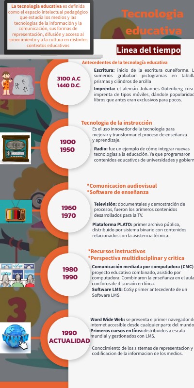 LINEA DEL TIEMPO | Genially