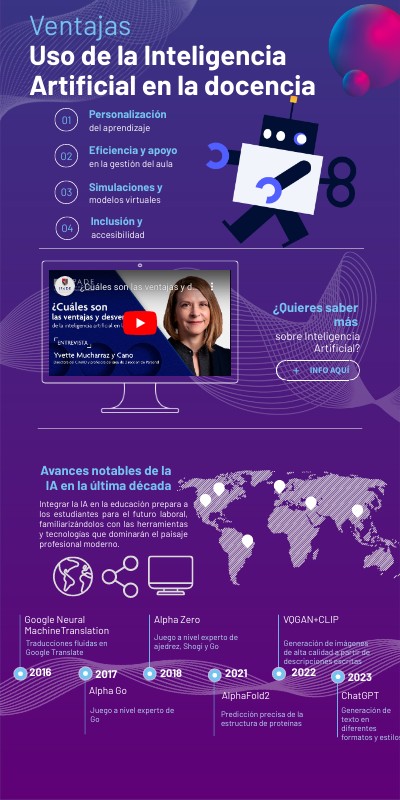 Infografía Interactiva IA | Genially