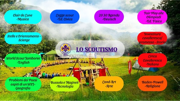 Scouts interactive image
