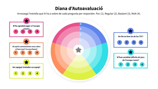 Diana de Autoevaluación | Genially