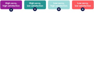 4 affiliate groups | Genially